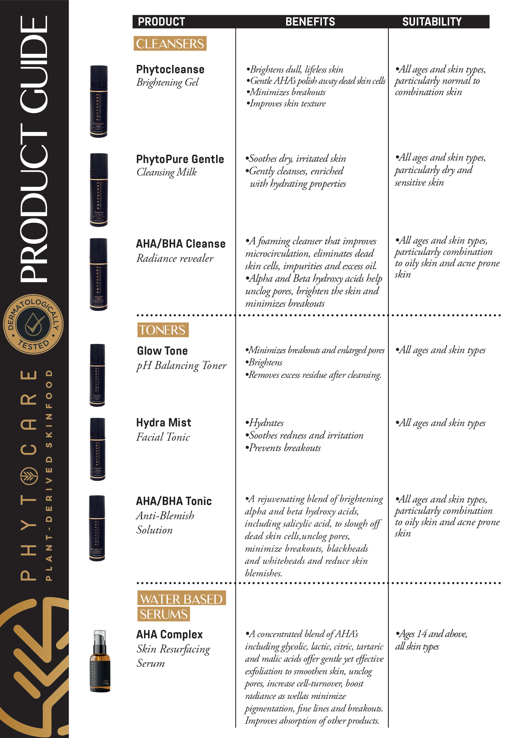 Product Guide | Phytocare Plant Derived Skinfood