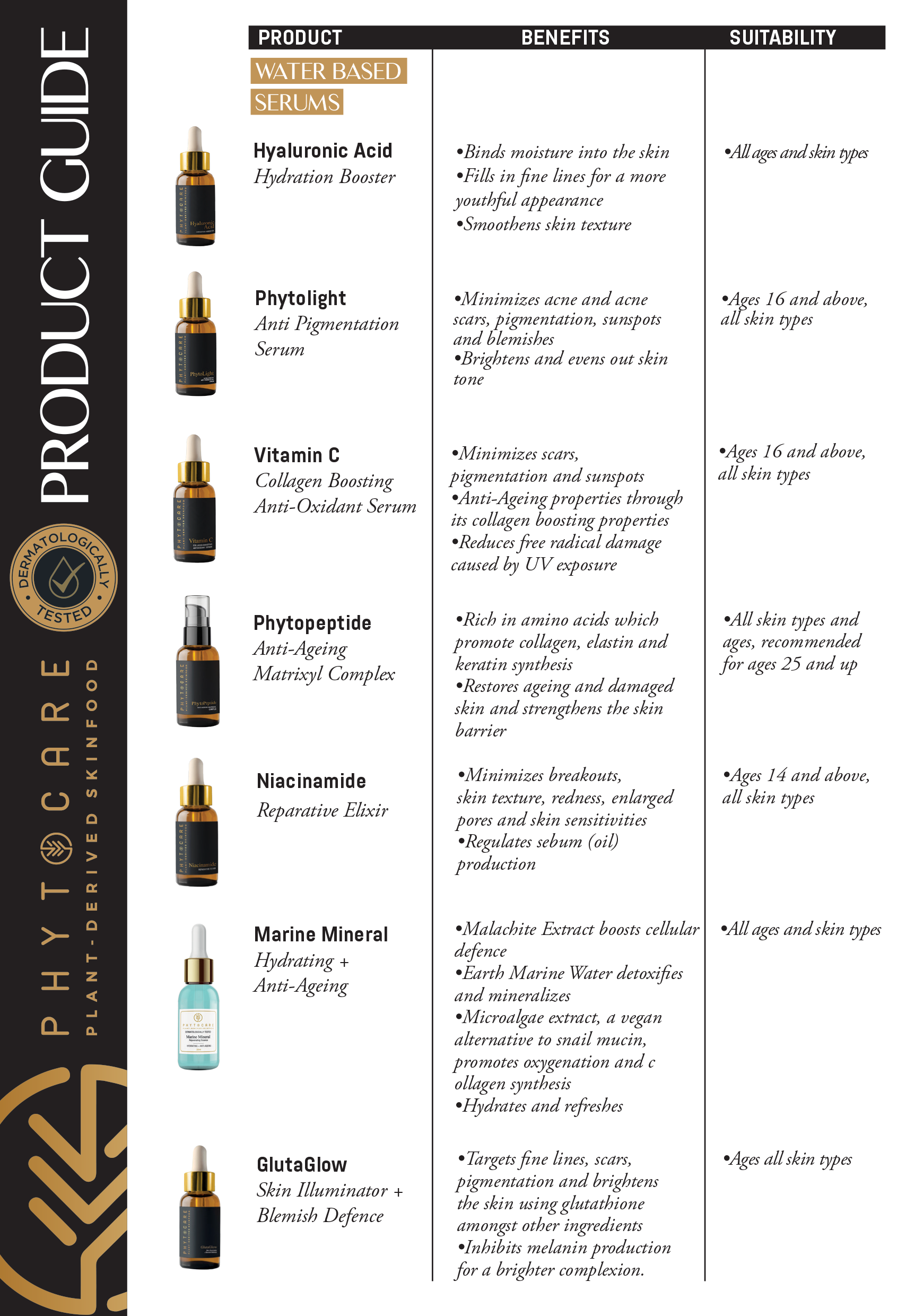 Product Guide | Phytocare Plant Derived Skinfood