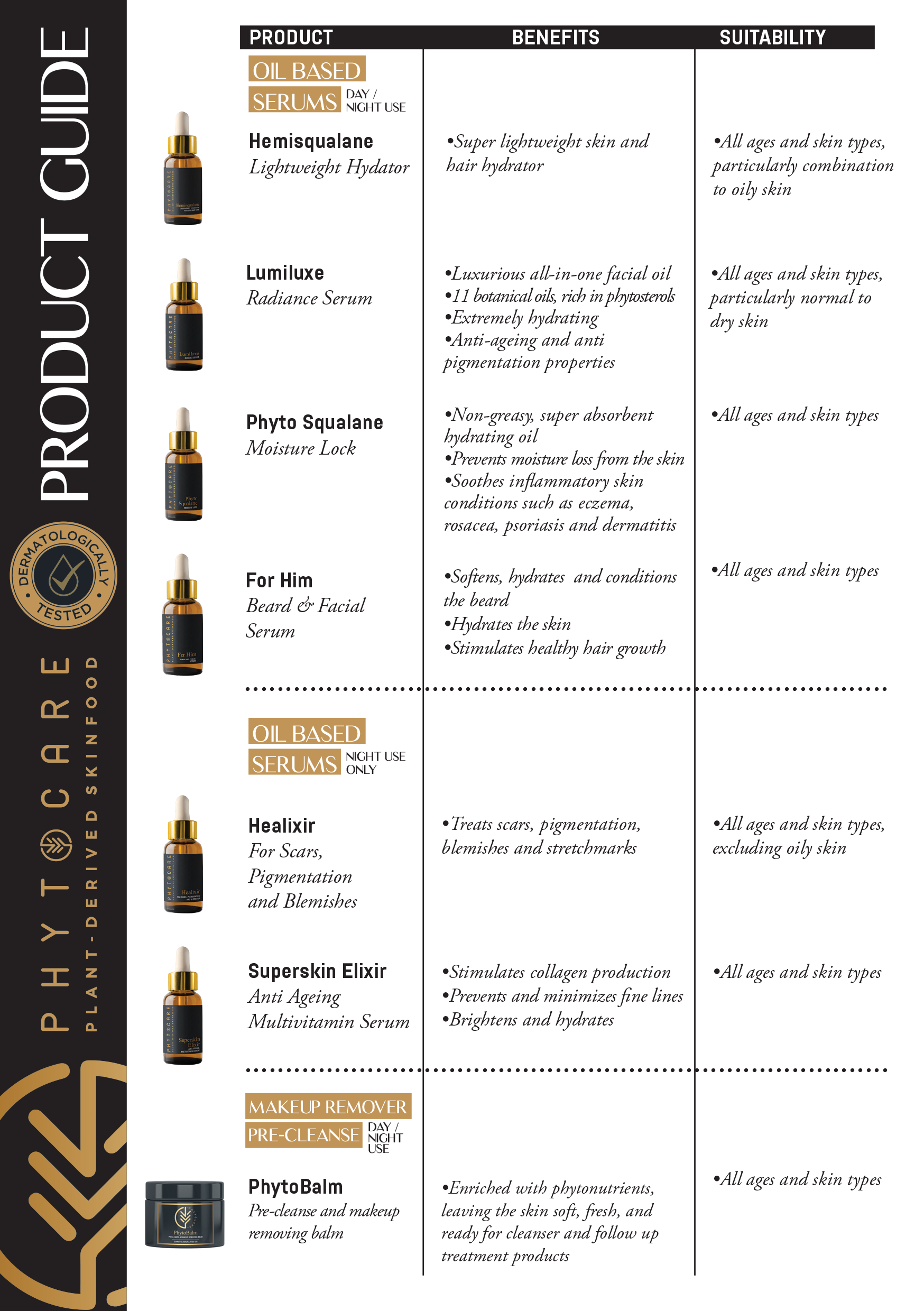Product Guide | Phytocare Plant Derived Skinfood