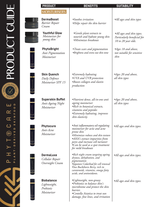 Product Guide | Phytocare Plant Derived Skinfood
